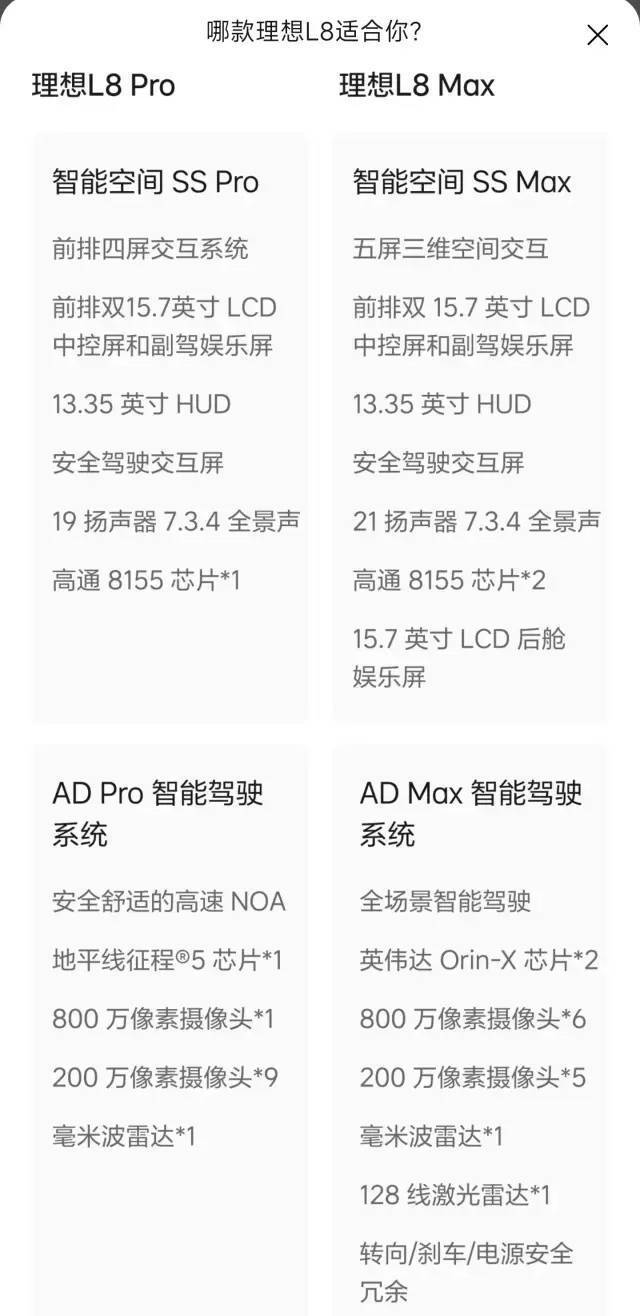 奶爸豪华SUV，理想L8的Pro版和Max版如何选？_搜狐汽车_搜狐网