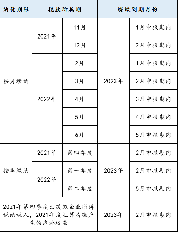 12366热点问答极速递！这些问题请您关注~_服务_增值税_查验