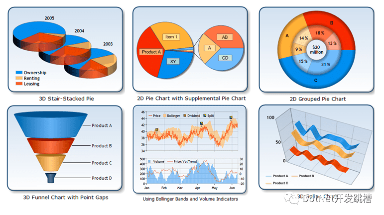[C#] 老古董的 Microsoft Chart Controls 也可以进行数据预测_in_图表_输出