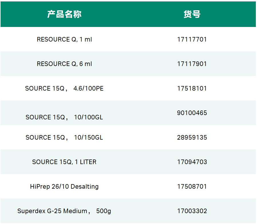 纯化宝典：Source 15Q在寡核苷酸纯化中的应用_进行_样品_ml