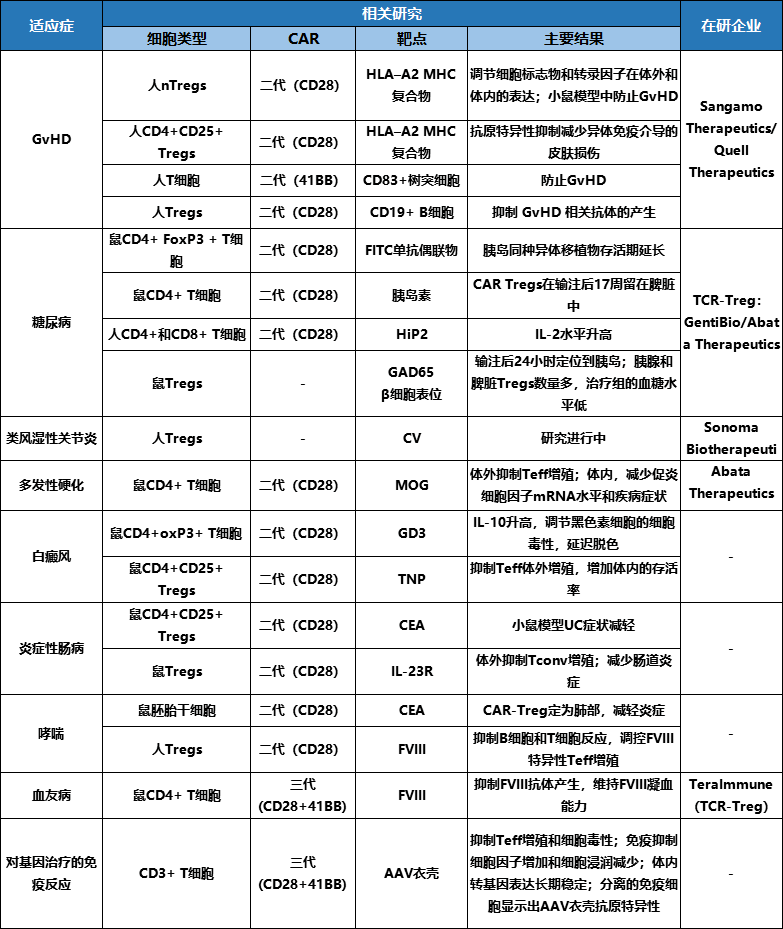 Treg细胞疗法：探索疾病治疗的另一种可能性_treg_肿瘤_研究