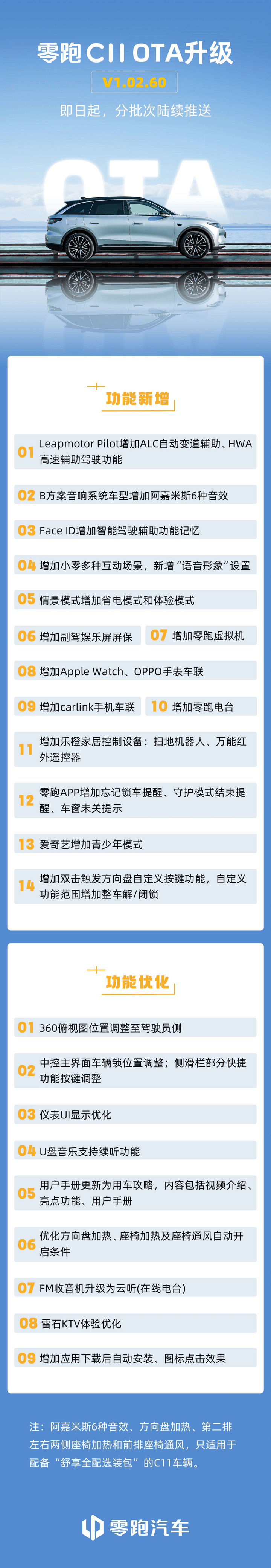 零跑C11迎来最新OTA升级，新增14项功能同时优化9项体验_搜狐汽车_搜狐网