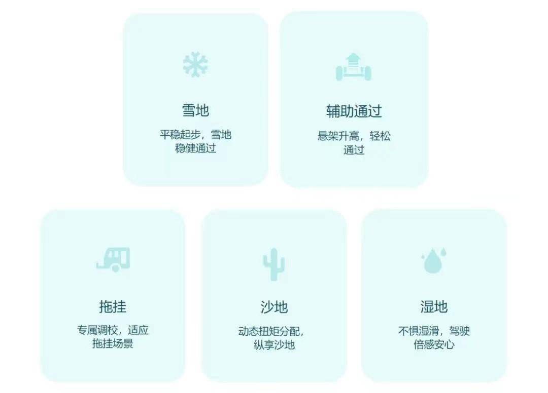 百公里加速3.8秒，蔚来ET7到底好不好开？_搜狐汽车_搜狐网