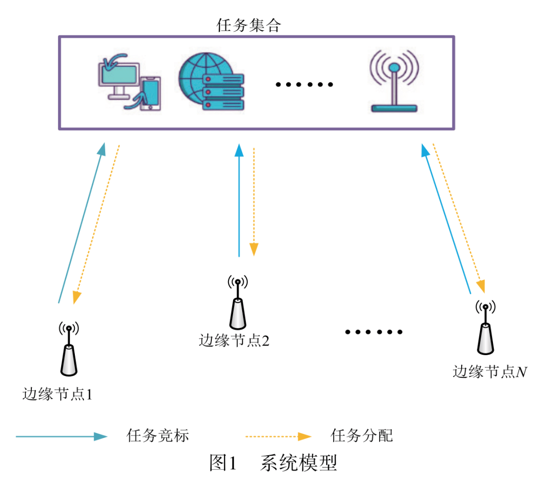 【2022年第9期】分布式场景下基于拍卖算法的边缘智能节点任务分配系统的任务能力 