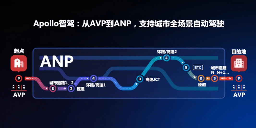 关于自动驾驶，百度Apollo Day上都说了啥？_搜狐汽车_搜狐网