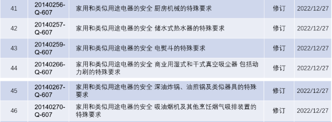 34项家电行业国标公开征求意见_用途_电器_信息