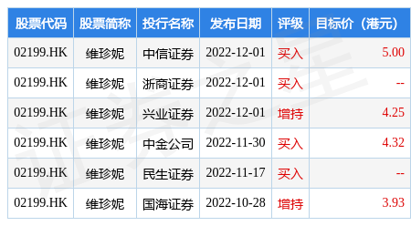 维珍妮(02199.HK)将于12月23日中期股息每股0.085港元_评级_投资_买入