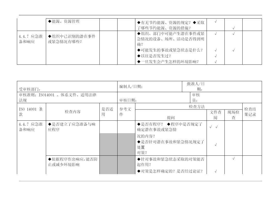 【审核】审核季必备-这些体系的内审检查表直接打出来用！_搜狐汽车_搜狐网
