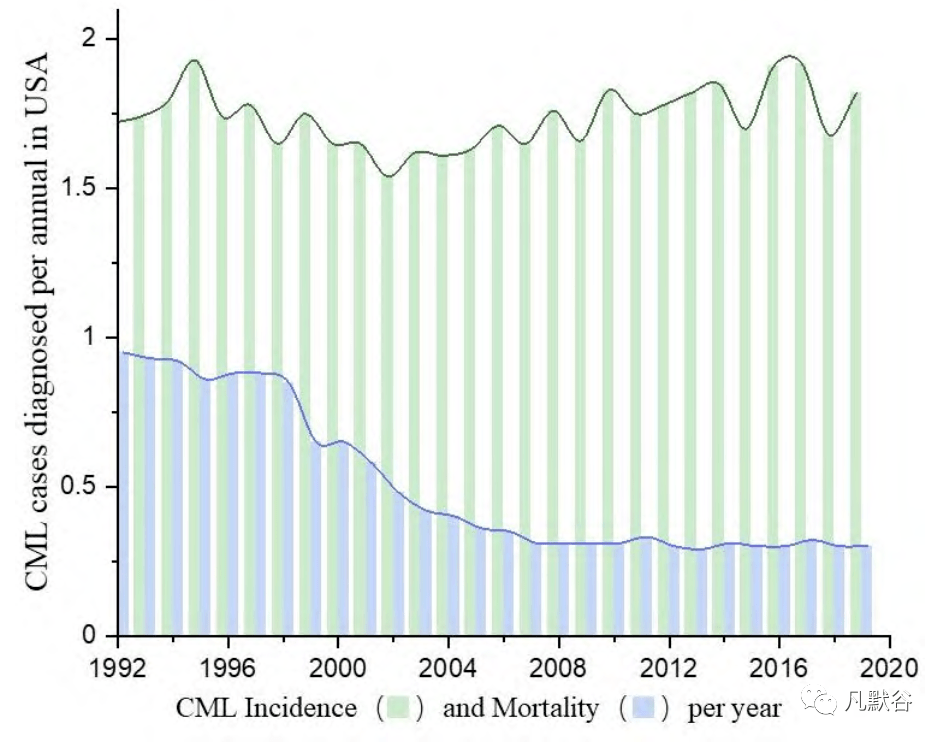 新型BCR-ABL激酶抑制剂的研究进展_the_患者_药物