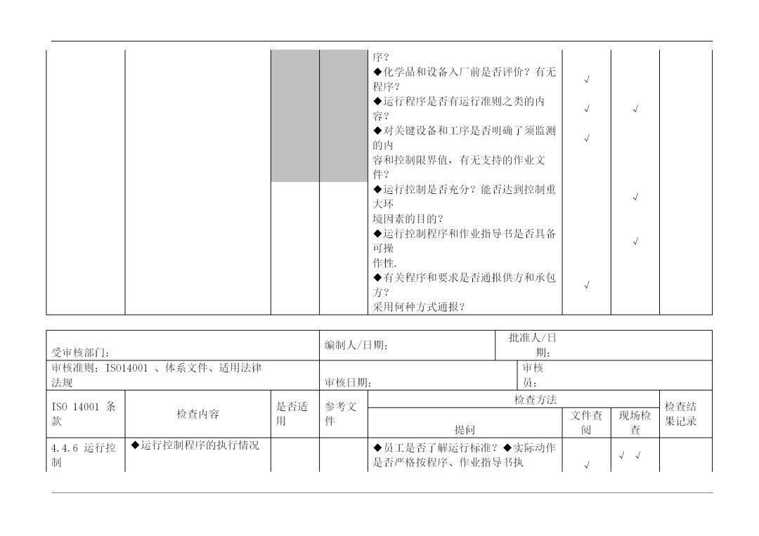【审核】审核季必备-这些体系的内审检查表直接打出来用！_搜狐汽车_搜狐网