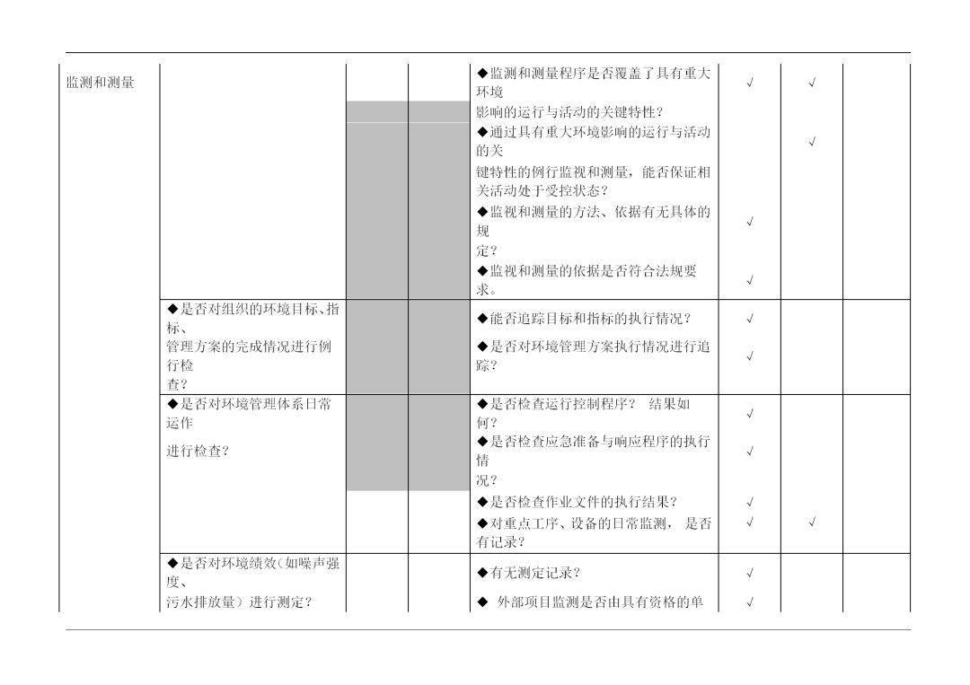 【审核】审核季必备-这些体系的内审检查表直接打出来用！_搜狐汽车_搜狐网