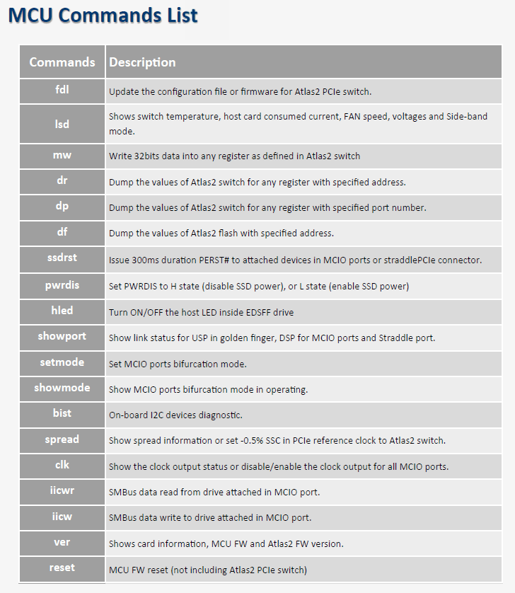 构建PCIe Gen5 企业级NVMe SSD和各类插卡测试环境必备的各类产品和技术_switch_port_的测试