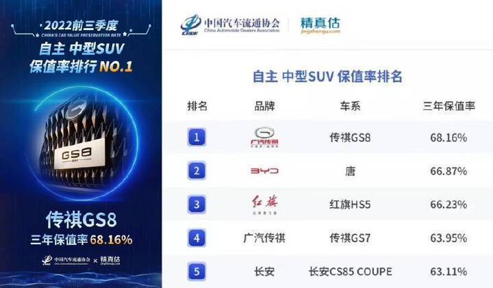 年度最强寒潮来袭，无惧寒冬的传祺GS8了解一下！_搜狐汽车_搜狐网