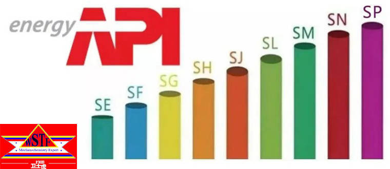 API标准是什么？SN SP 分别代表什么？_搜狐汽车_搜狐网