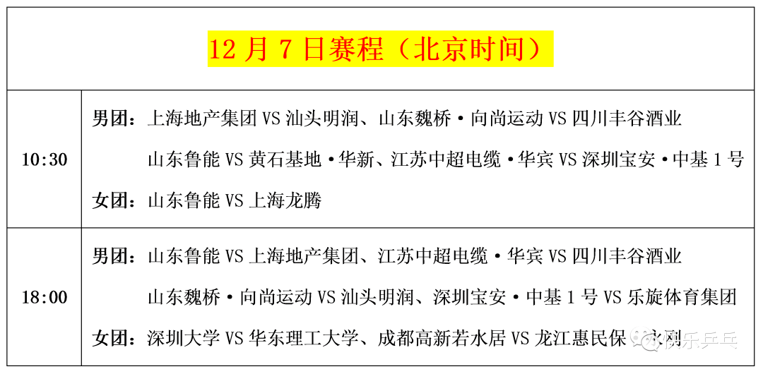 2022乒超联赛今日赛程，国乒主力迎来巅峰对决！