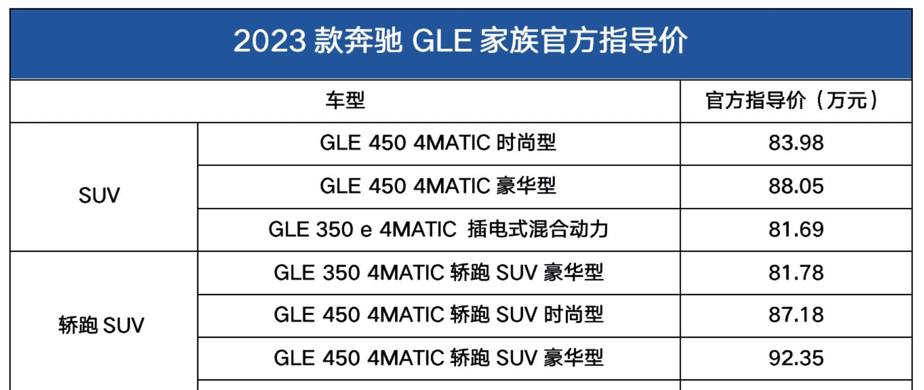 售81.69万起 配置优化！继续对线宝马X5？ 新款奔驰GLE家族上市_搜狐汽车_搜狐网