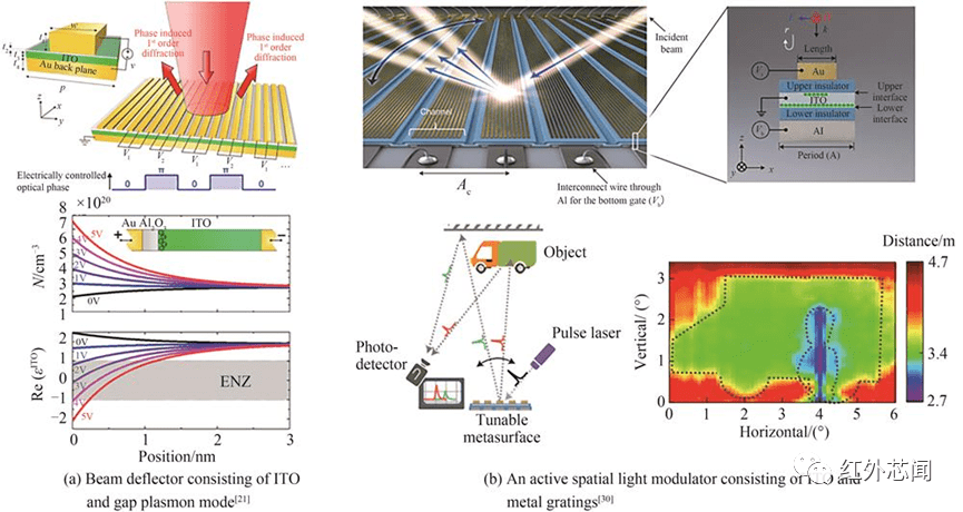 综述：电调超构表面研究进展_调控_材料_结构