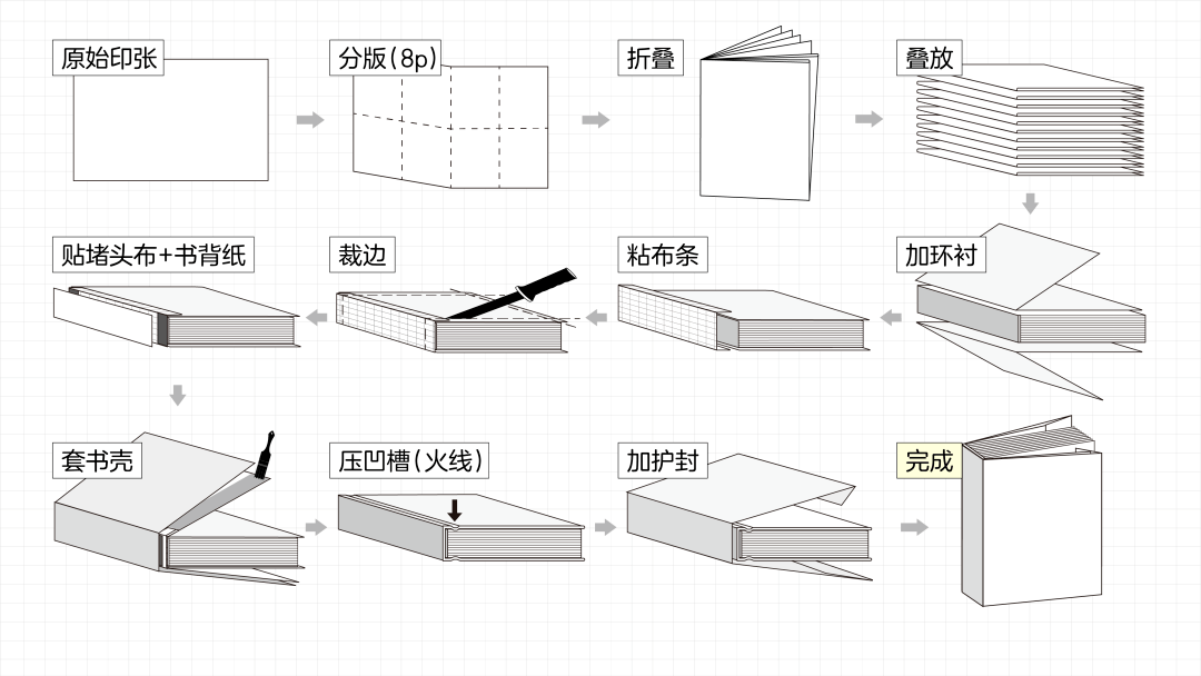 平装书和精装书的特点有哪些？平装书和精装书有什么区别？_封面_书脊_书刊