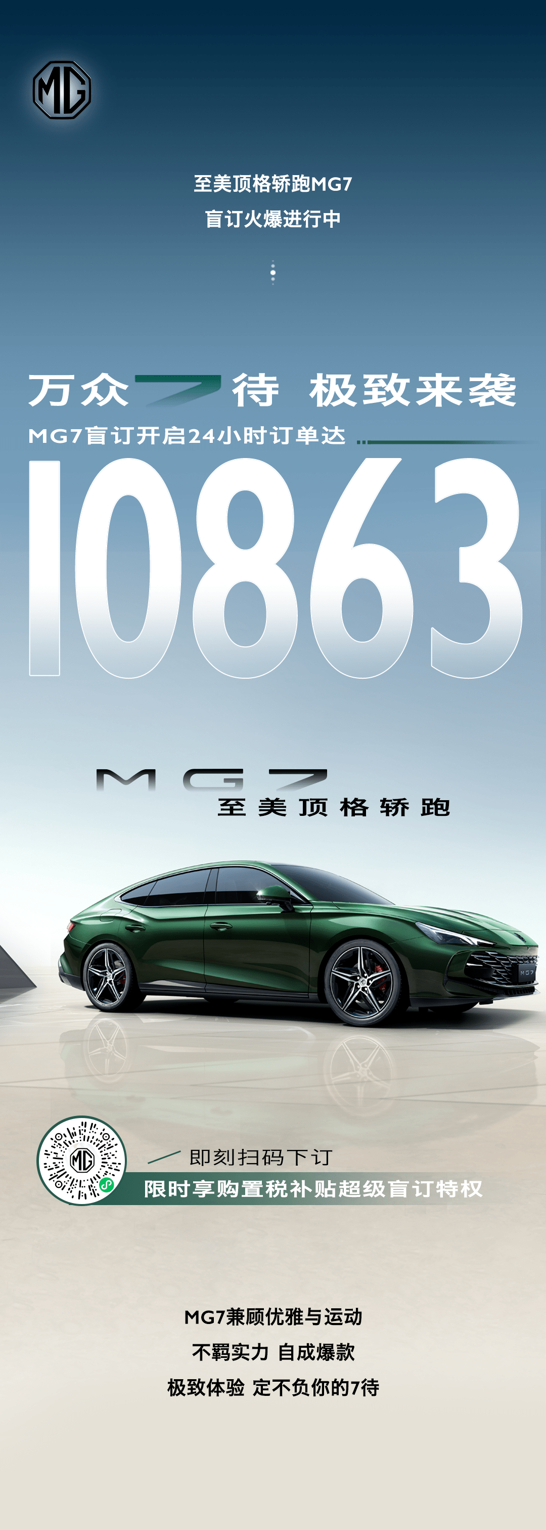 爆款已至！MG7 24小时盲订订单达10863单