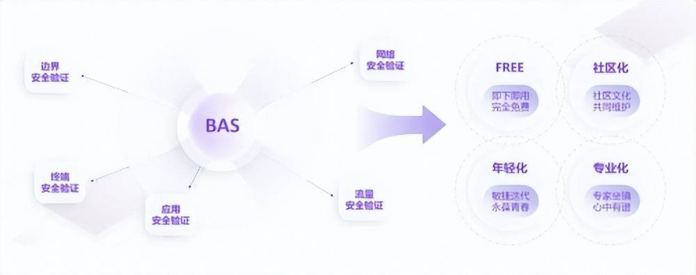 斗象科技"DayBreak破晓"业界首款社区版BAS正式发布 - 中国日报网