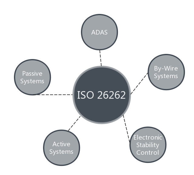 什么是ISO 26262功能安全标准？_搜狐汽车_搜狐网