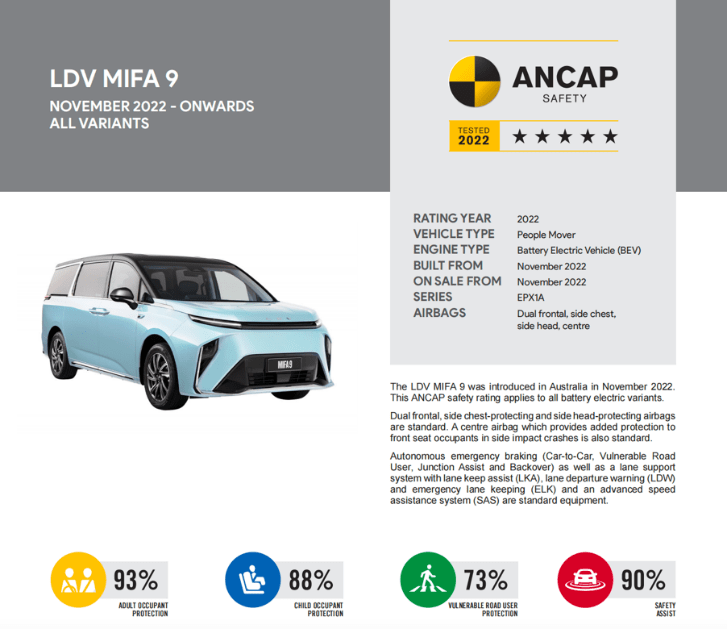 “优等生”再添金牌认证，上汽大通MAXUS MIFA 9成为全球首款澳洲五星安全纯电MPV_搜狐汽车_搜狐网