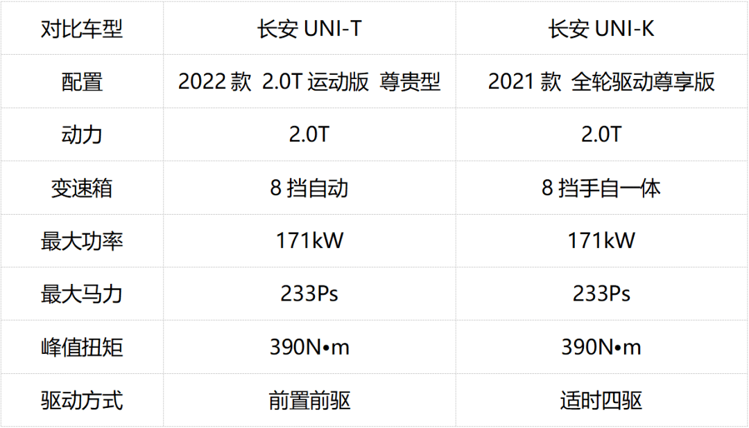 2.0T+8AT，航空座舱，4.8米大5座，14万入手自主冠道，值!_搜狐汽车_搜狐网