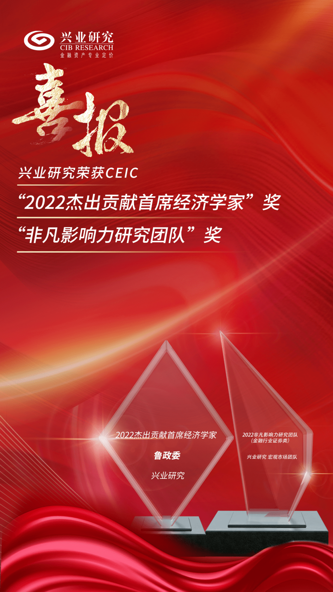 喜报 | 兴业研究公司荣获CEIC“2022非凡影响力研究团队”和“杰出贡献首席经济学家”奖项_分析_市场_宏观