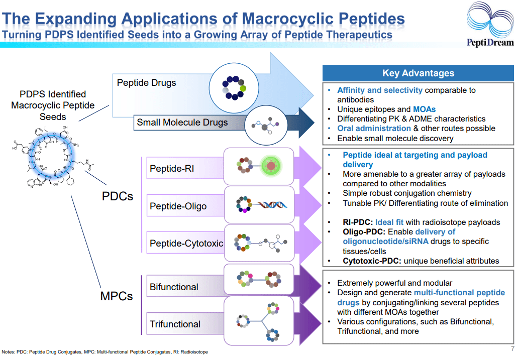 PeptiDream: 4天内达成两项超33亿美元重磅多肽偶联物（PDC）合作_药物_开发_技术