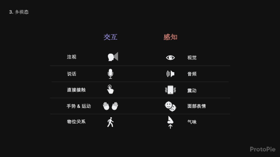 IXDC2022精彩回顾丨ProtoPie开启车载交互设计新纪元_搜狐汽车_搜狐网