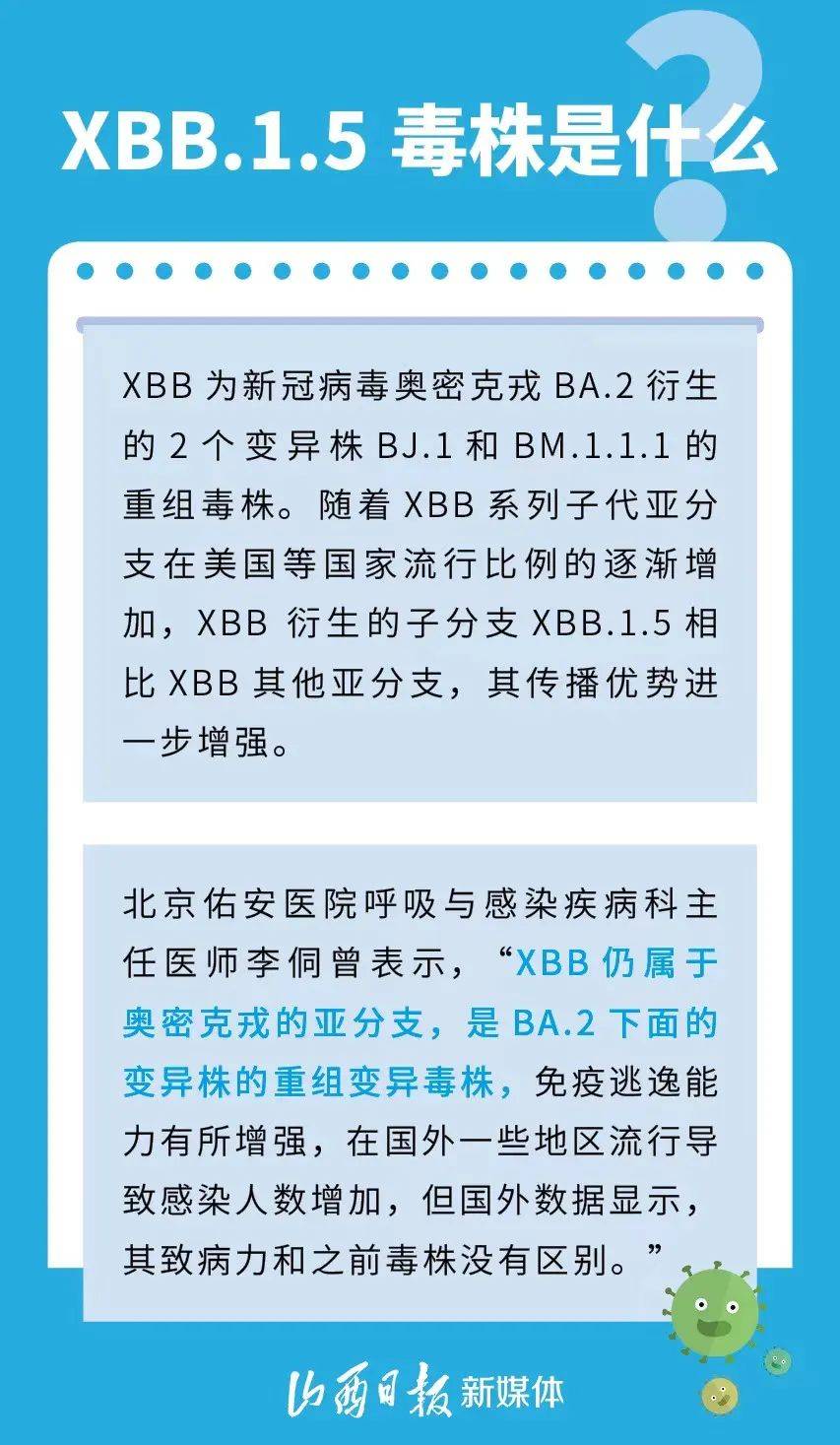 海报丨XBB.1.5毒株是什么？会引发第二轮感染吗？中疾控最新回应_相关_杨智伟_校对