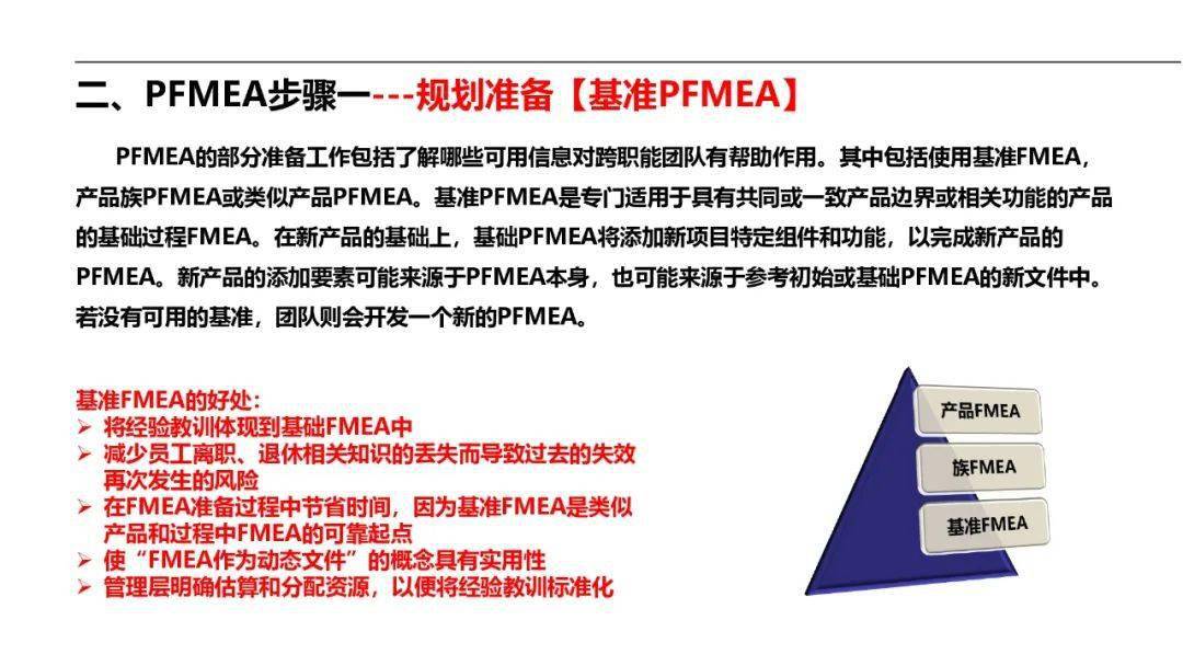 【领取】好详尽的PFMEA培训教程，好看，实用！_搜狐汽车_搜狐网