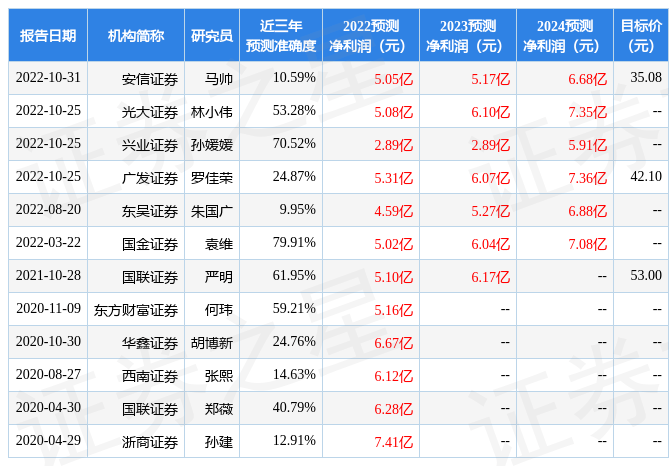 博雅生物：1月5日接受机构调研，Boyu Capital、淡水泉(北京)投资管理有限公司等多家机构参与_资产_上海_基金