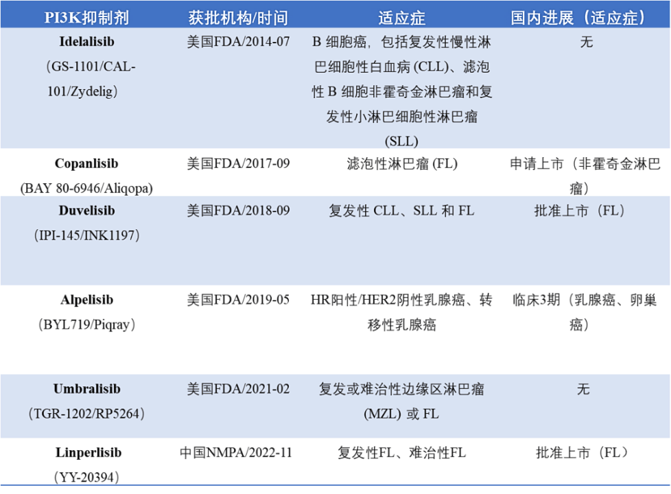 Nature Review | 抑制磷酸肌醇激酶，有望治愈所有疾病！_PIKfyve_癌症_临床