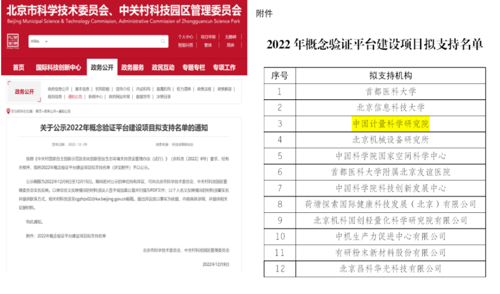 中国计量院获支持成为北京市概念验证平台首批建设单位_智能_产业化_科学研究院