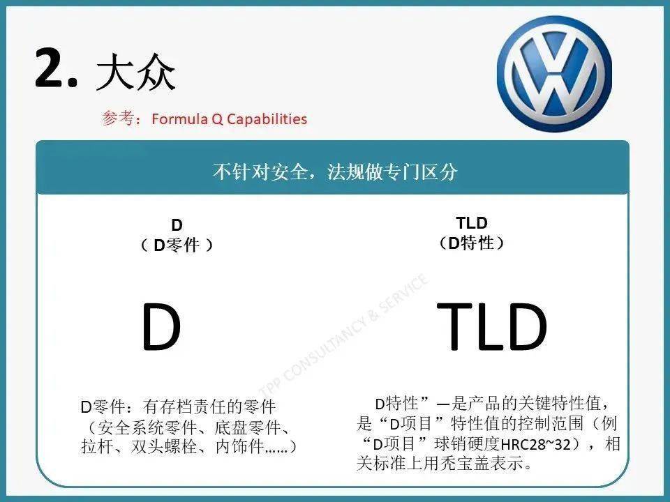 【标杆学习】3分钟让你了解15个主机厂特殊特性符号，宝马、大众、丰田、都有_搜狐汽车_搜狐网