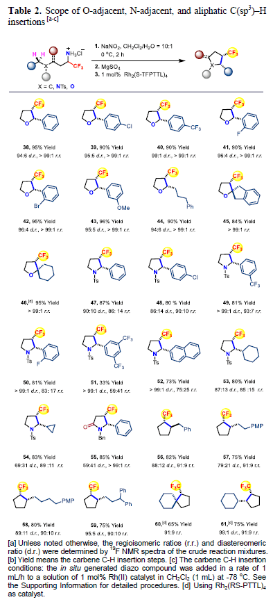 Angew：利用C(sp3)-H活化模块化构建CF3官能团化五元环化合物_合成_反应_烷基