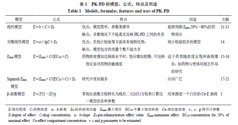药动学-药效学（PK-PD）模型的研究方法及在中药领域中的优势与应用_药物_效应_的作用
