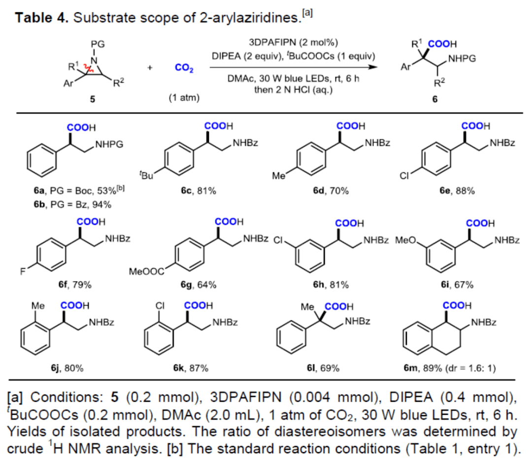 Angew：四川大学余达刚与叶剑衡课题组可见光催化CO2参与的环胺化合物C-N键羧基化反应合成多种氨基酸_Chem_产物