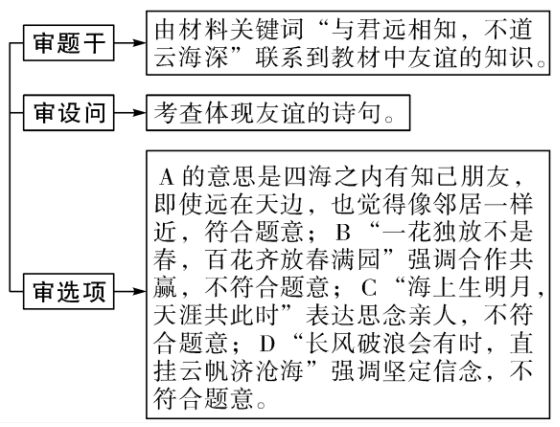 2023年中考道法:选择题答题技巧选项国家错误