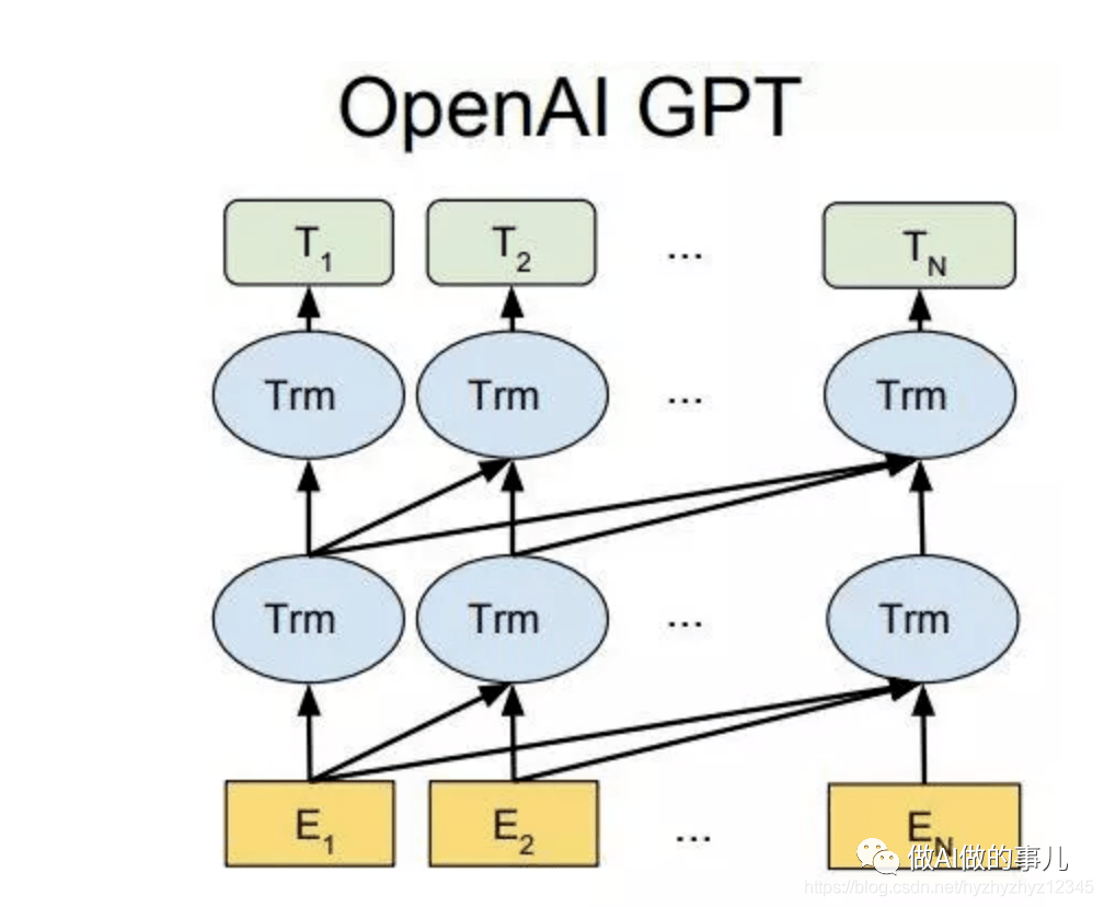OpenAI是如何胜过谷歌的？ChatGPT发展简史_测试_艾伦·图灵_问题