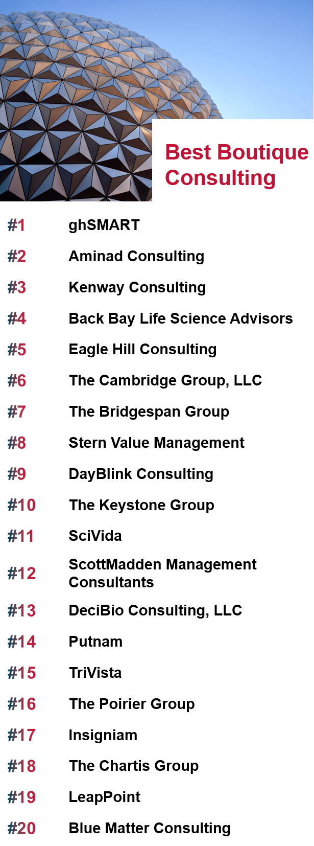 最新发布 | 2023 Vault Consulting Ranking, 全球咨询业谁主沉浮？_排名_公司_战略