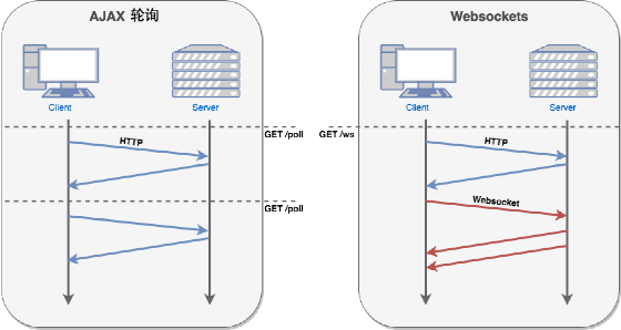 WebSocket 测试入门篇_数据_服务器_ws