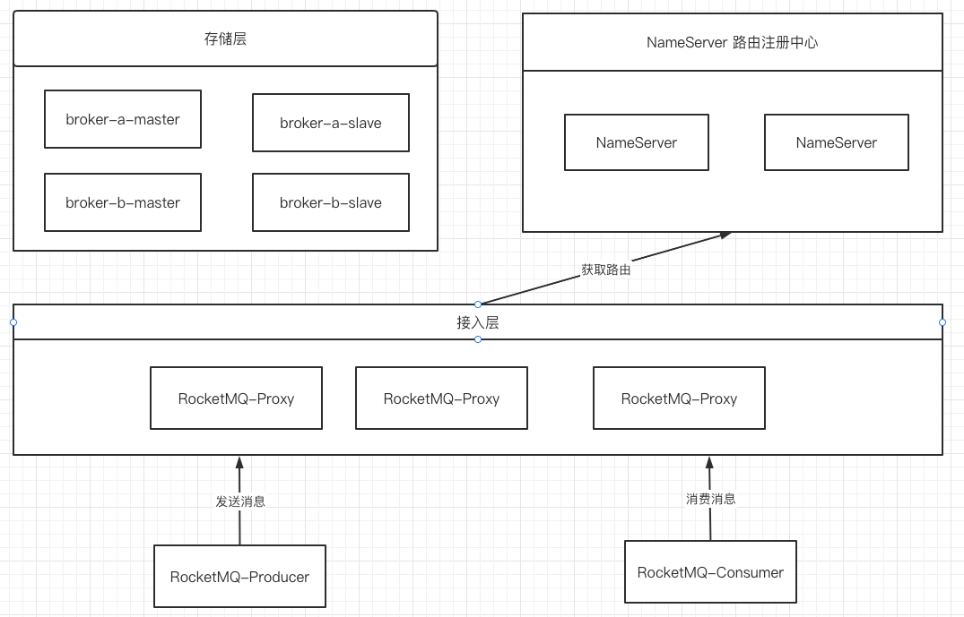 大家心心念念的 Rocketmq 5 X入门手册来喽 Apache 文件夹 模块