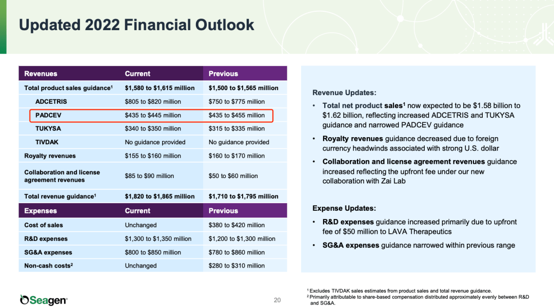 近 7 亿美元，石药 Nectin-4 ADC 出海！Seagen/安斯泰来、科伦…全球仅 5 款进入临床_Vedotin_患者_生物