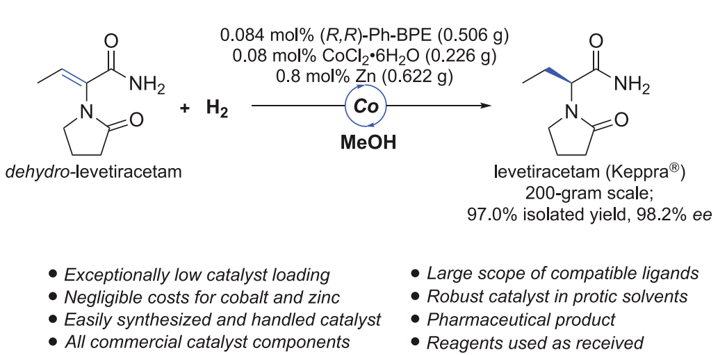 常见有机配体系列----DuPhos和BPE配体_反应_催化_进行