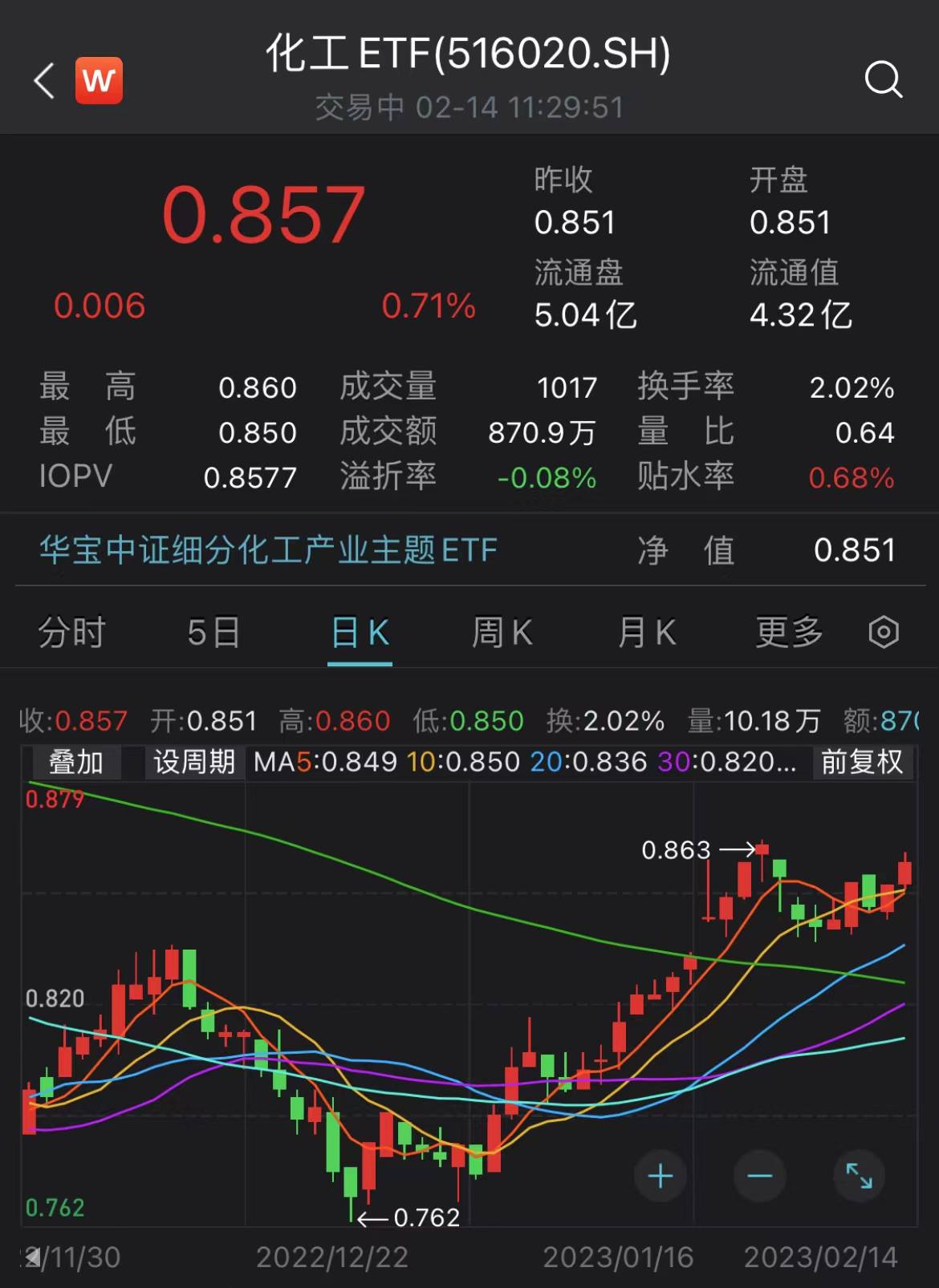 石油石化冲高，荣盛石化涨超4%，化工ETF（516020）此前连续3日吸金_价格_盈利_方面