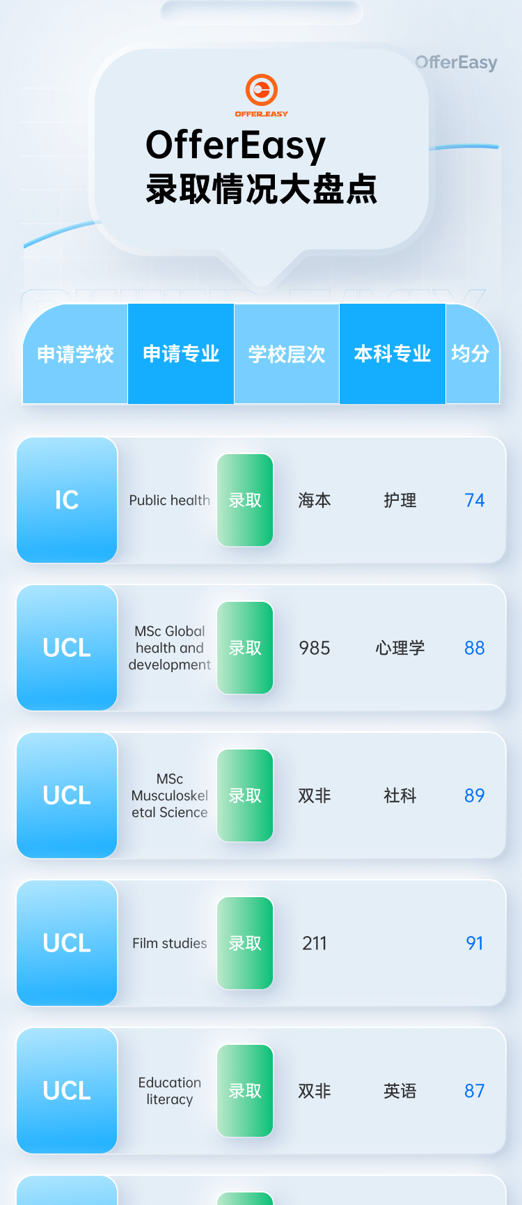 23Fall英国留学拿到Offer后必做的7件事！_签证_语言_官网