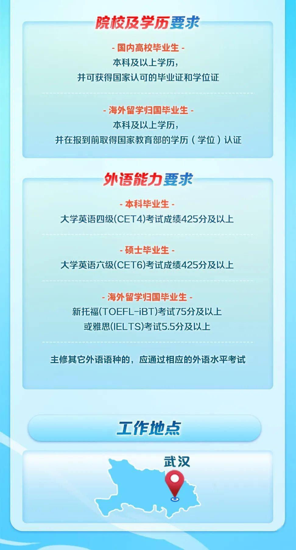 招聘信息 | 东风本田2023春季校园招聘全面启动!_搜狐汽车_搜狐网
