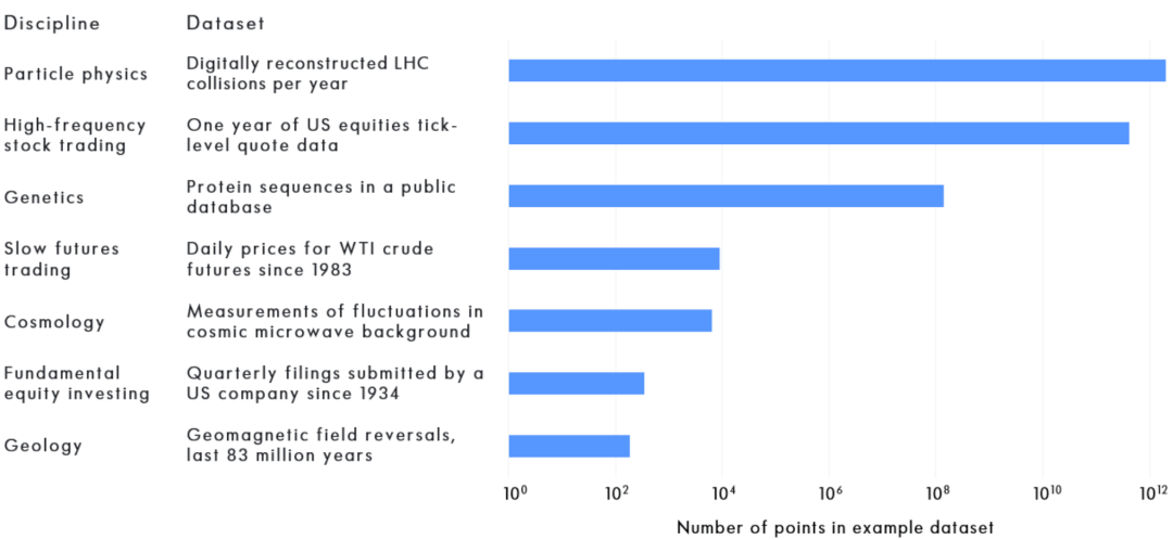 Winton：量化研究中的『实验研究』与『观察研究』_数据_信号_方法